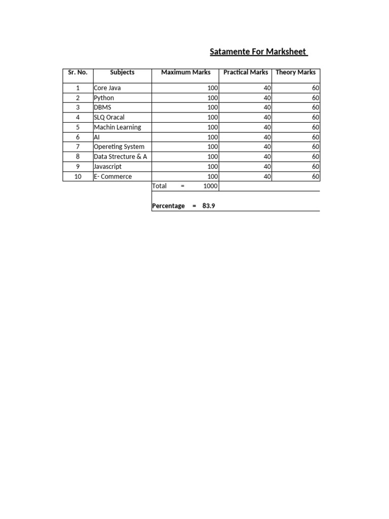 Marksheet Created | PDF
