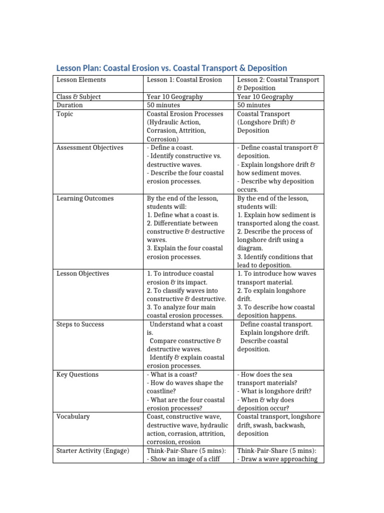 Lesson Plan Coastal Processes | PDF | Coast | Erosion