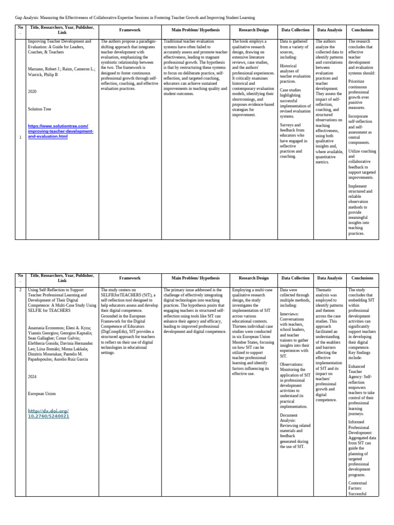 Gap Analysis | PDF | Qualitative Research | Teachers
