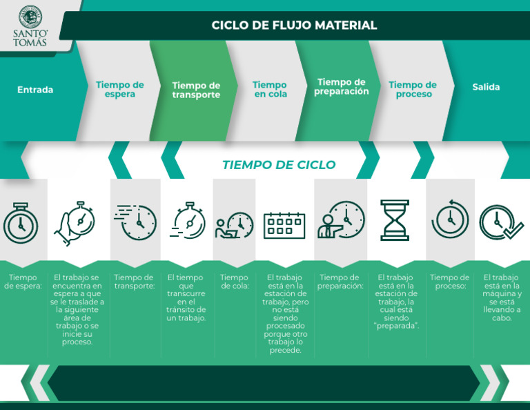 1_11_Infografia Ciclo de flujo material | PDF