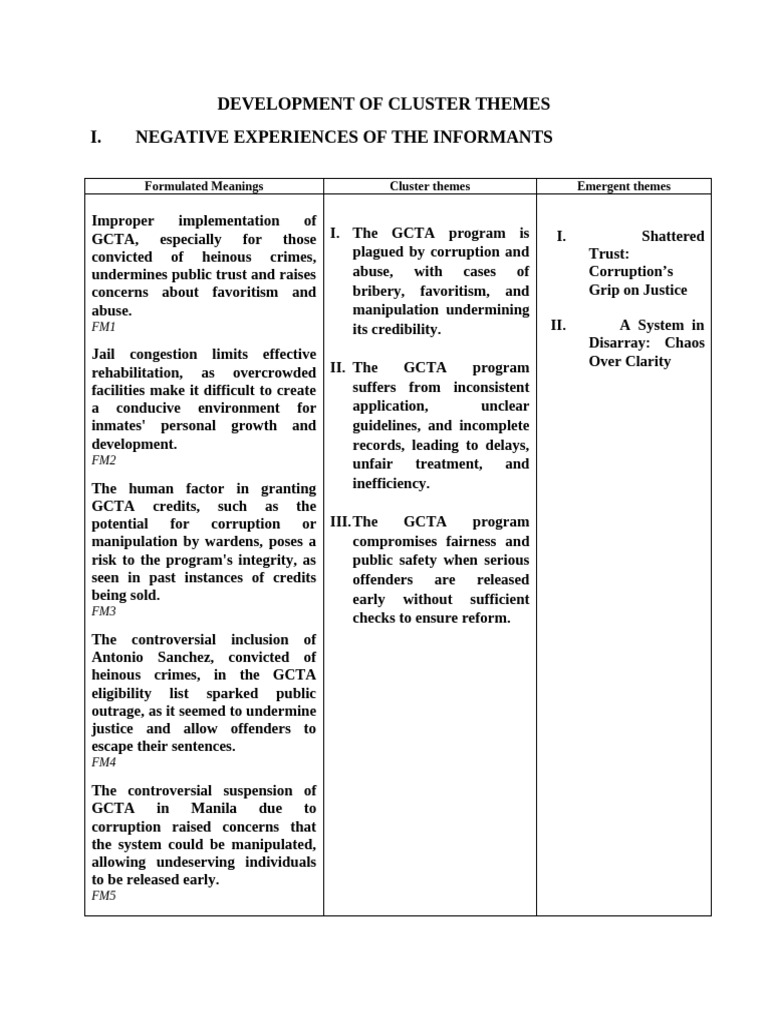 Research Sample Cluster Themes | PDF | Corruption | Justice