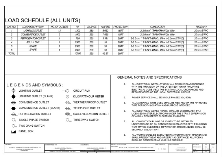 Apartment Plan - Guerrero-Apartment E-Plan (Legends and Symbols ...