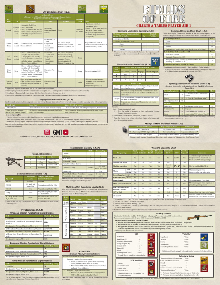 FoF Player Aid - Charts & Tables 1 | PDF | Platoon | Sniper