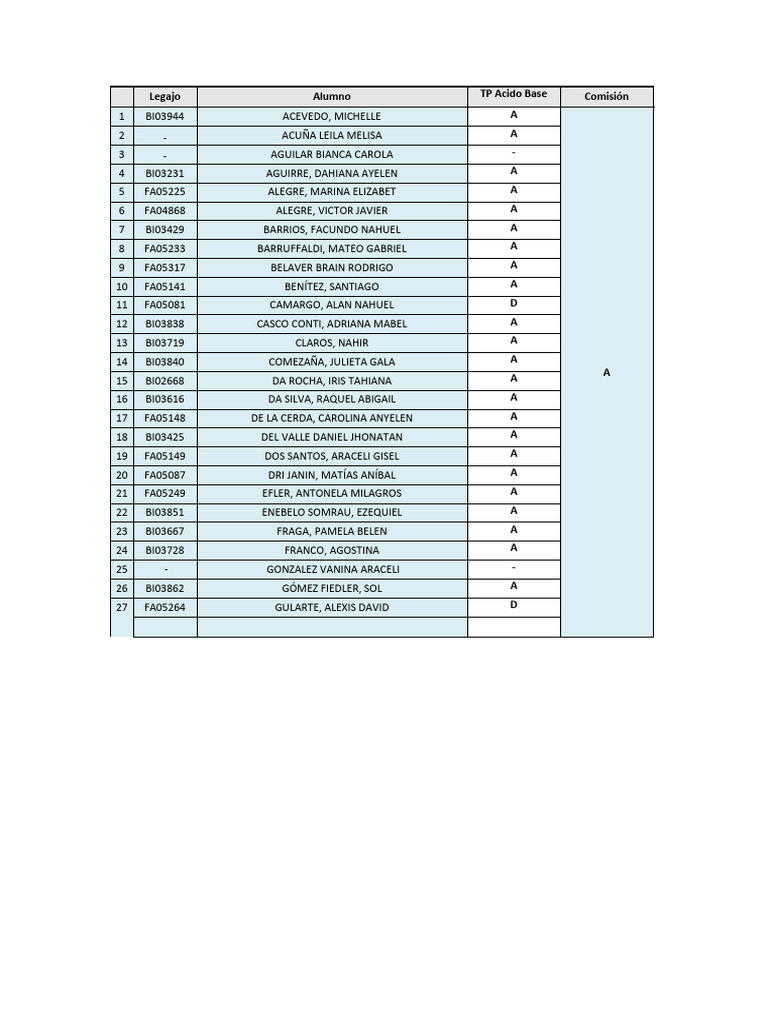 Parcialito Tp Acido Base | PDF