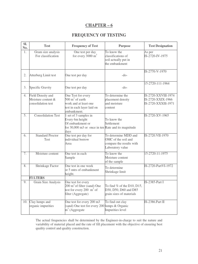 frequency dos and donts- while testing | PDF | Soil | Civil Engineering
