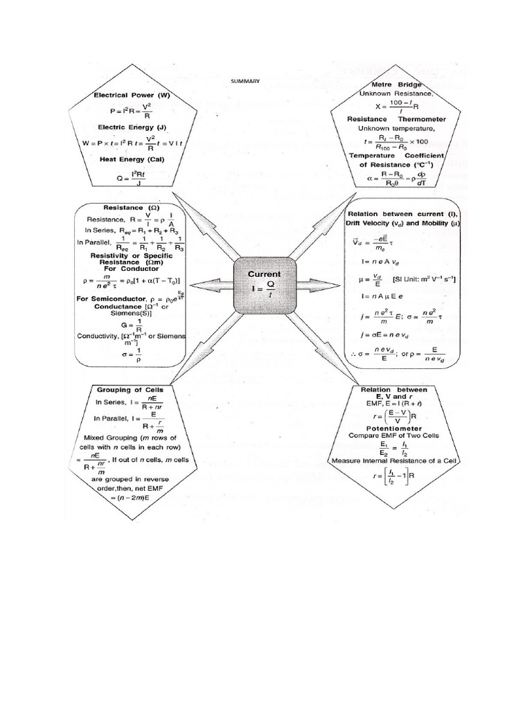 2024-2025-Class XII-Physics-Chapter 3 | PDF | Voltage | Electrical ...
