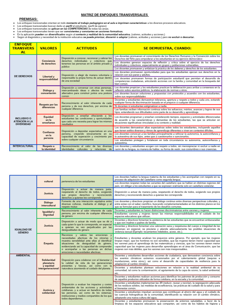 Matriz D Enfoques Transversales Minedu - Cneb | PDF | Enseñando ...