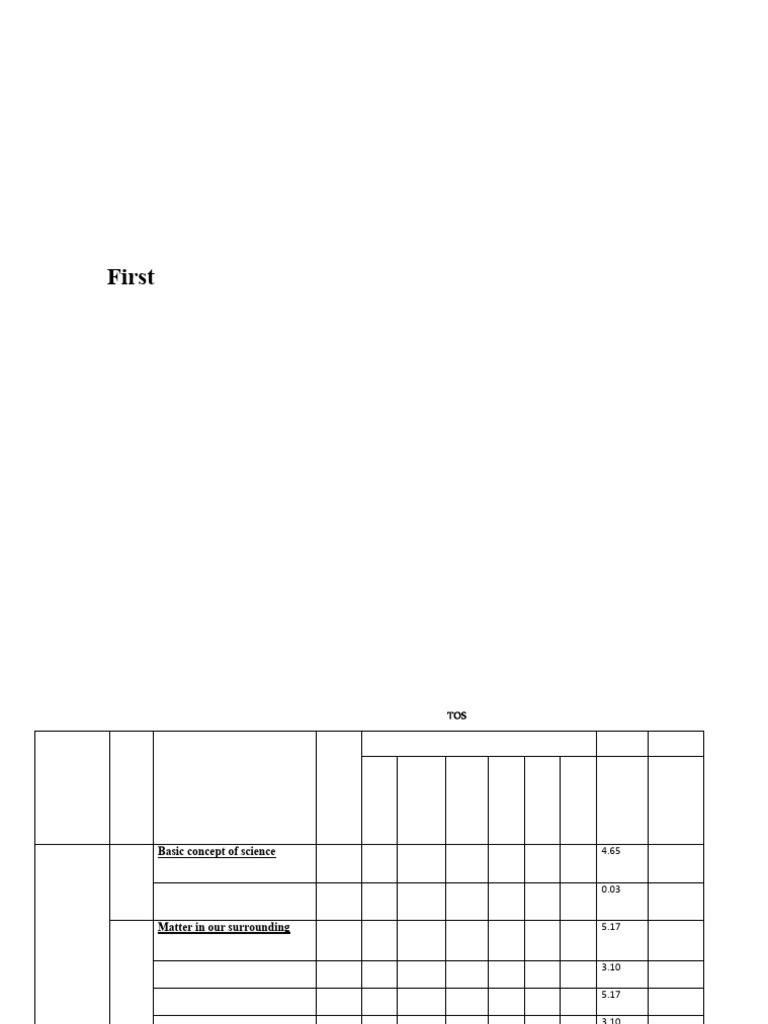 General Science 2017 TOS G 8 | PDF | Chemistry | Chemical Compounds