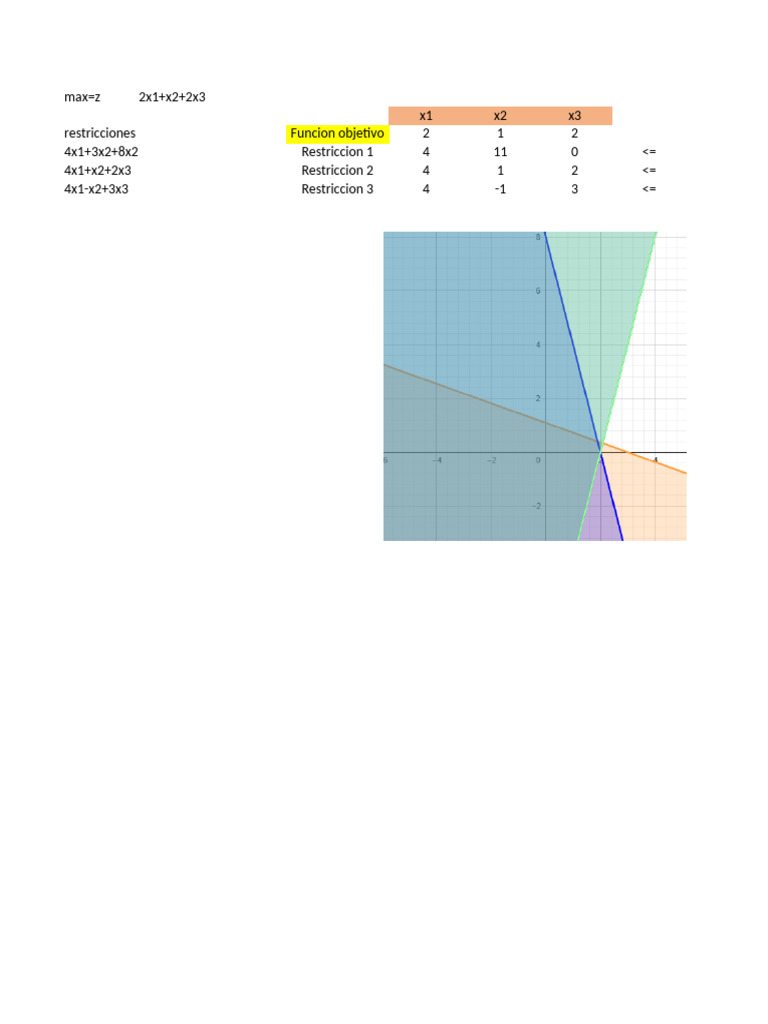 Examen Simplex 2 | PDF