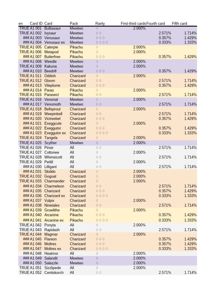 TCGP Stats-1 | PDF | Spreadsheet | Pokémon