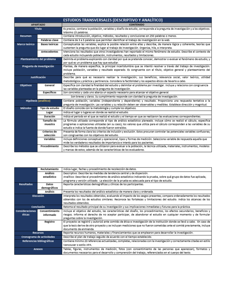 Guía Completa de Estudios Transversales | PDF | Estadísticas | Datos