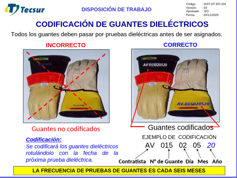 GGT-DT-EP-102 (03) Codificación de guantes dieléctricos (1) | PDF