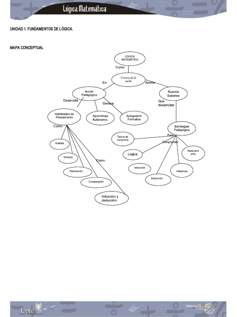 1 1 Mapa Conceptual Pdf