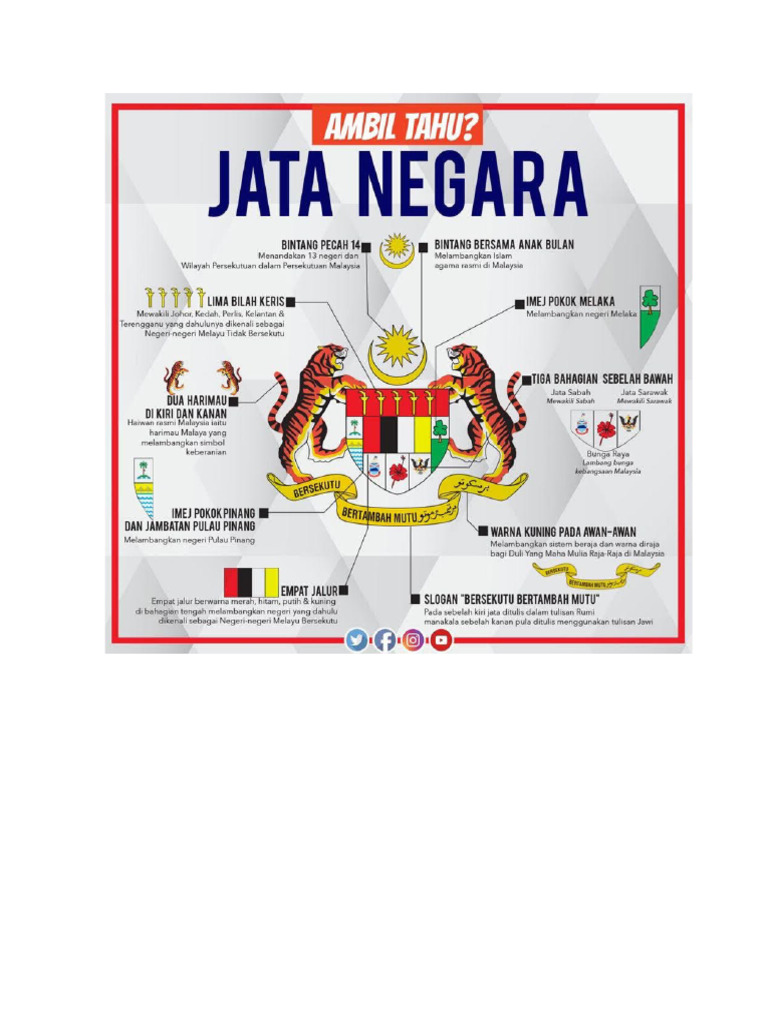 Jata Negara | PDF