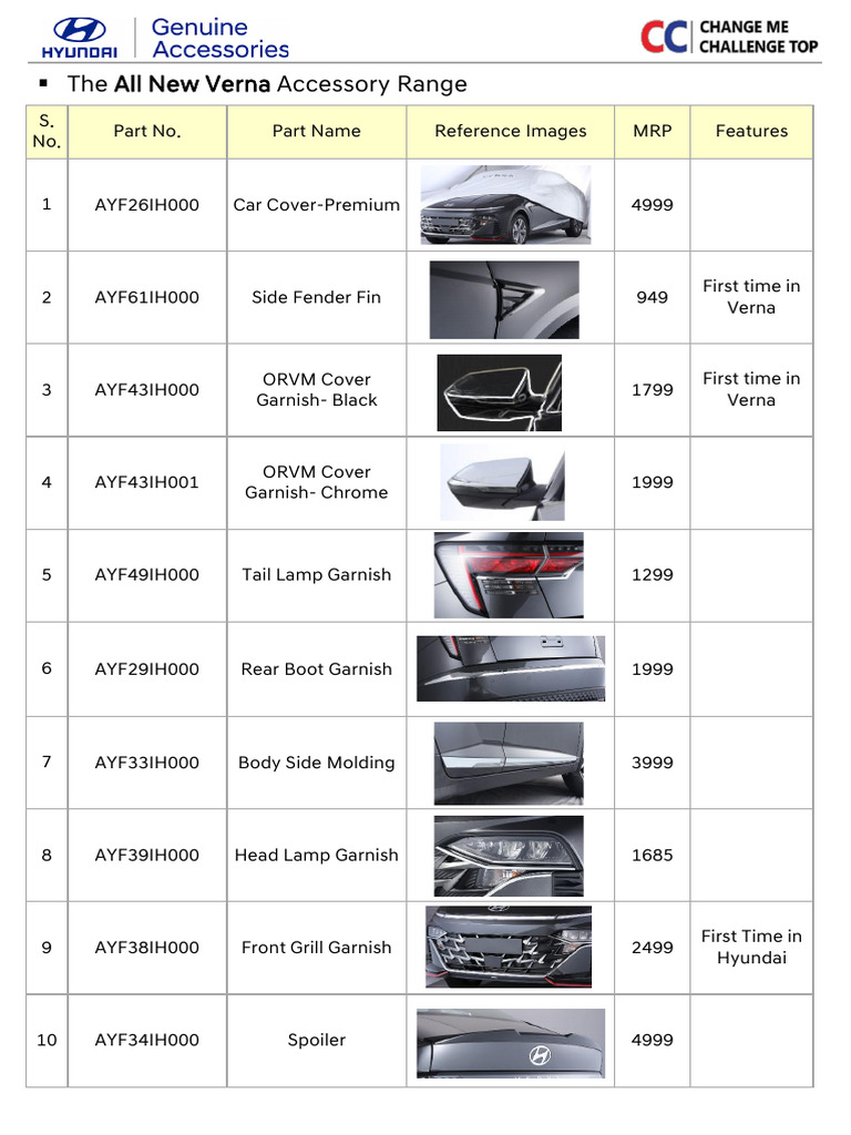 Annexure 1 - All New Verna Accessory and Packs Overview | PDF | Vehicle ...