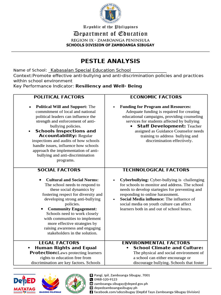 Pestle Analysis - Resiliency | PDF | Bullying | Cyberbullying