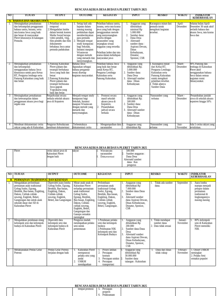 Rencana Kerja Desa Budaya Pleret | PDF
