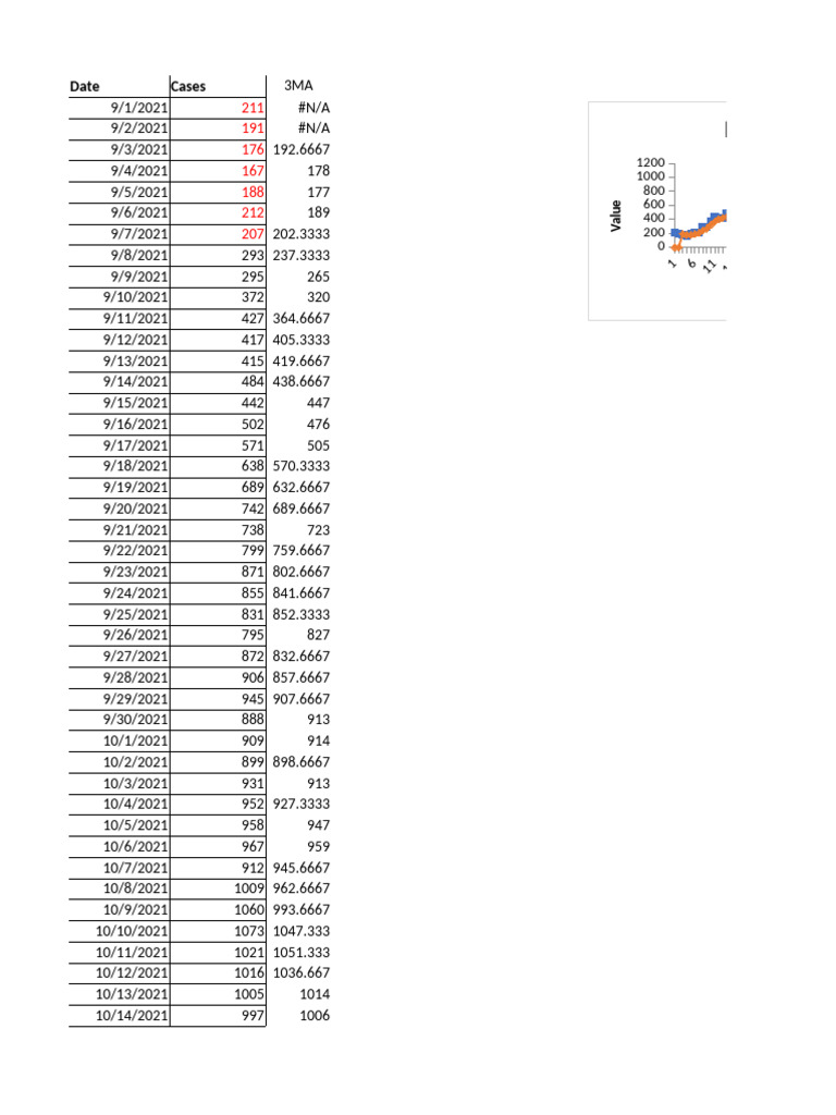 Moving Average | PDF