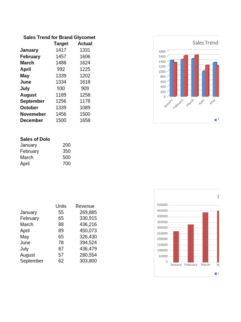 Data Visualization Lec 5 | PDF | Personal Computers | Computer Keyboard