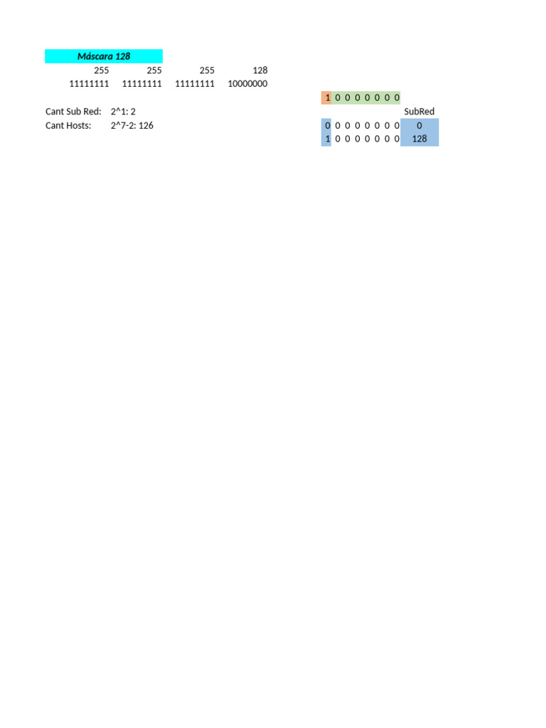 Subredes-24 Samuel Perez | PDF