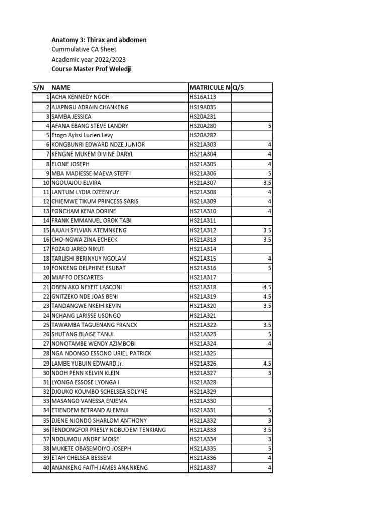 CA Anatomy 3 Thorax and Abdomen 2023 | PDF