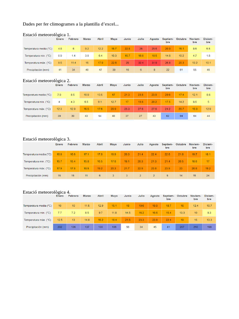 Pau Guim - Exercici Climogrames D'espanya Per Excel | PDF