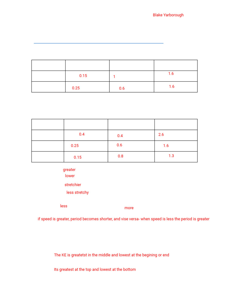 Kami Export - Spring Pendulum Lab Phet | PDF | Mass | Mechanics
