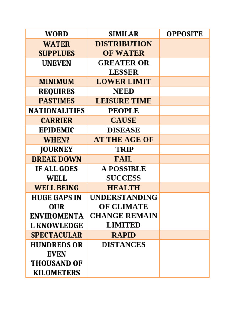 Paraphase Reading 2 and 3 | PDF