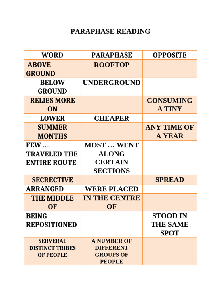Paraphase Reading 1 | PDF