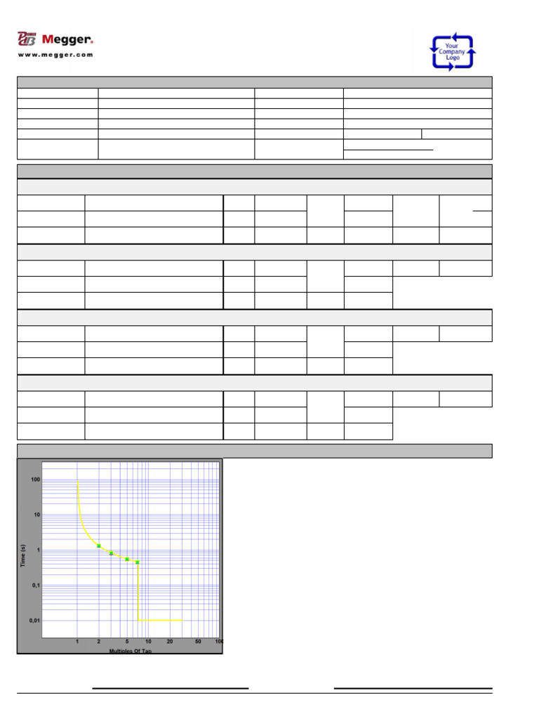 Relay Test Report Summary 2025 | PDF | Electric Power | Power Electronics