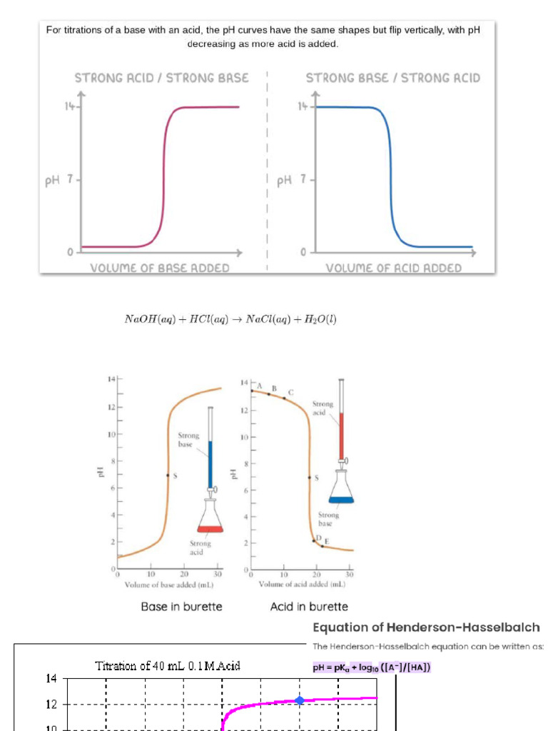 Curves | PDF