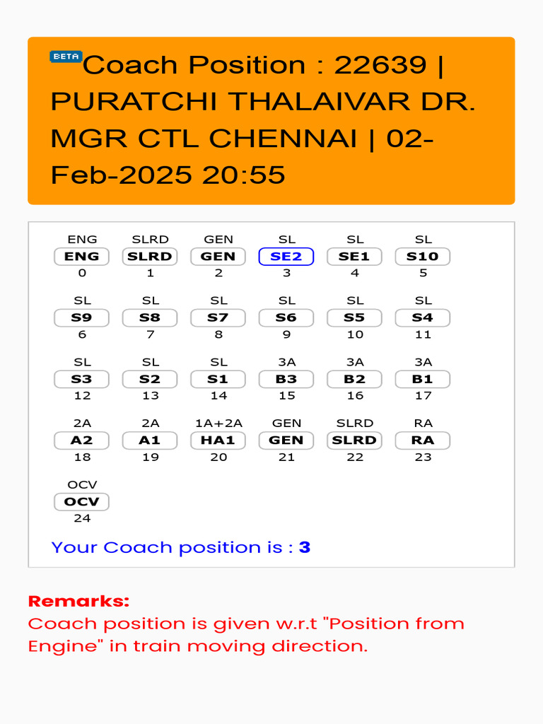 Coach Position for Train 22639 | PDF