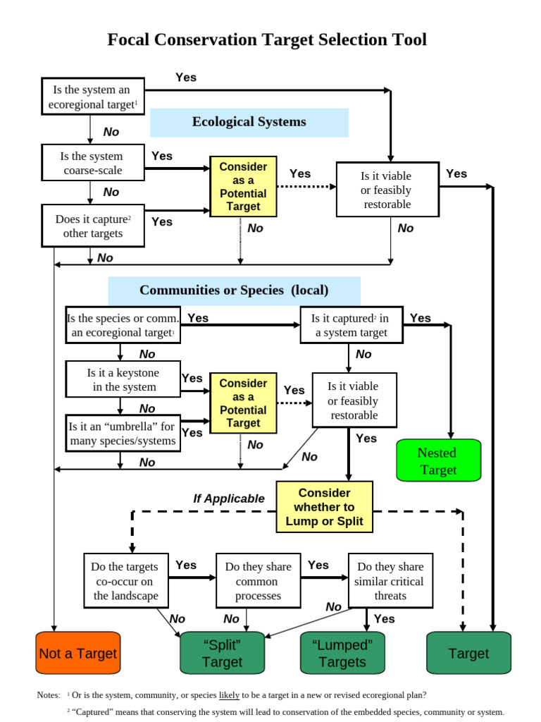 3 Target Selection Tool | PDF | Ecology | Natural Environment