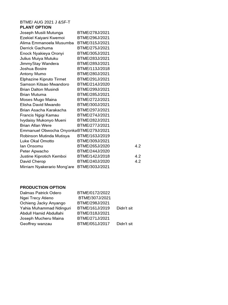 Class - List - Btme - 4.2 | PDF