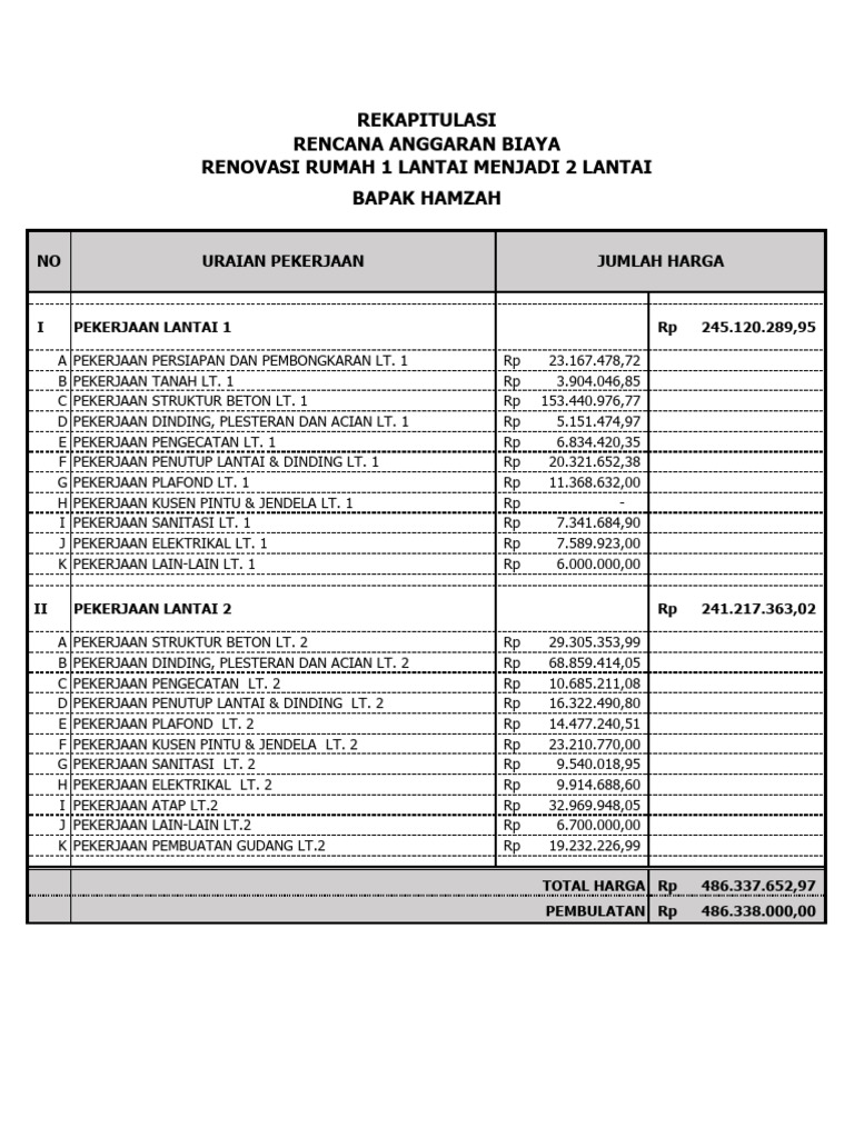 Portofolio Rab 1 | PDF