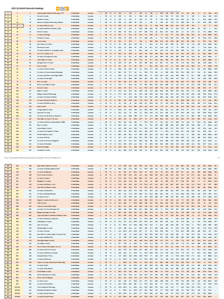 QS World University Rankings 2025 | PDF