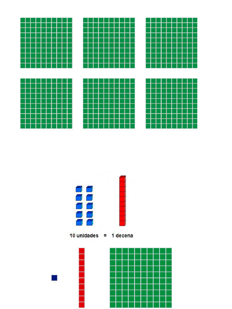 Tablero de Valor Posicional | PDF