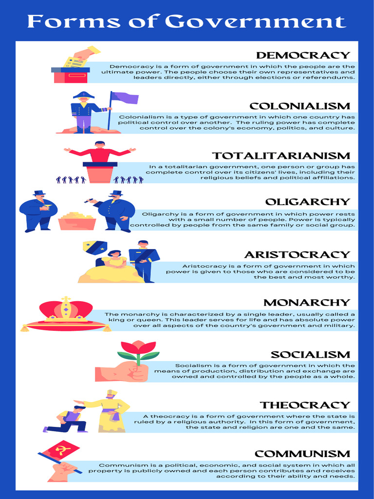 Blue and White Forms of Government Infographic | PDF | Government ...