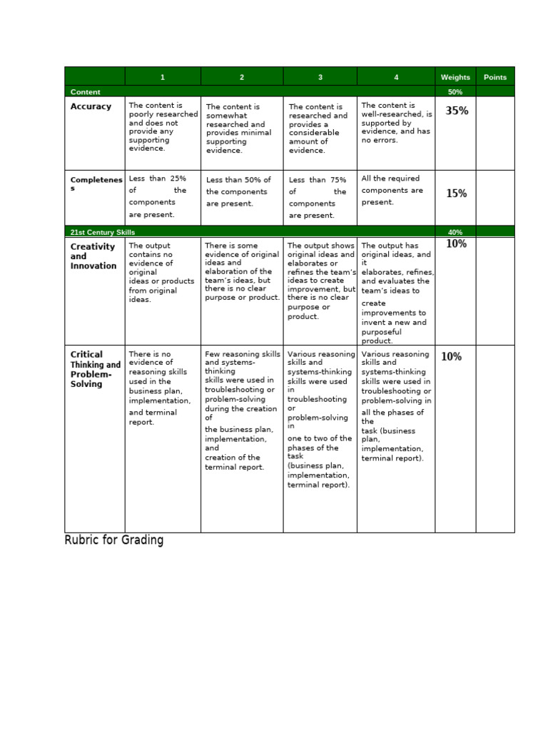 Rubrics | PDF | Cognitive Psychology | Learning