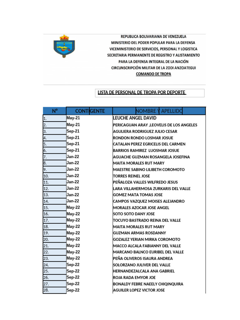 Lista de Personal por Kiquinbol | PDF
