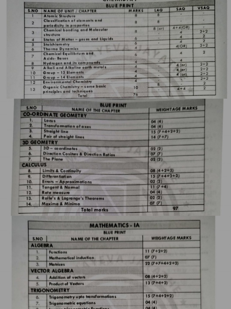 1st years | PDF