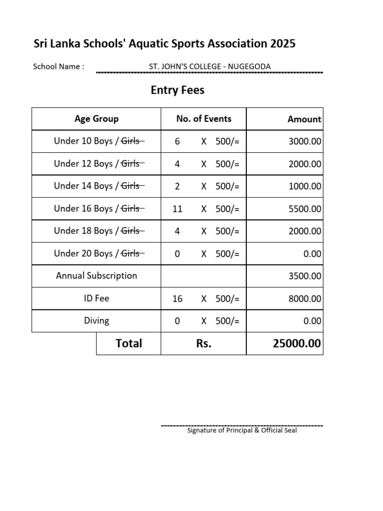 Sri Lanka Aquatic Sports Fees 2025 | PDF