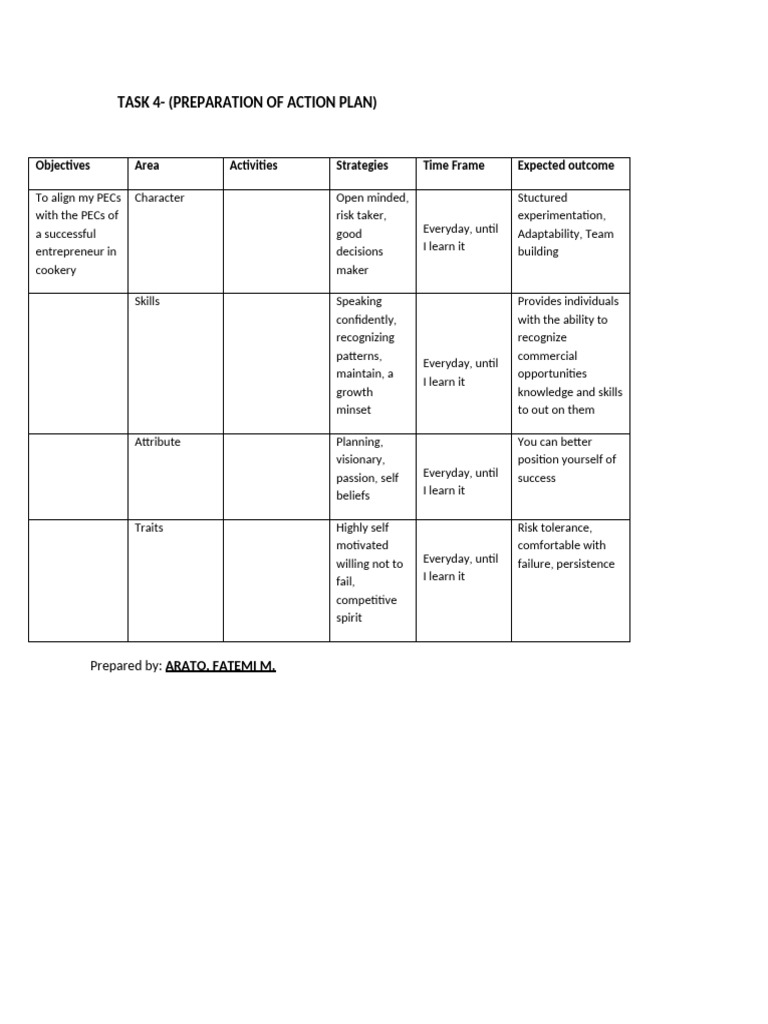 Action Plan for Entrepreneurial Success | PDF