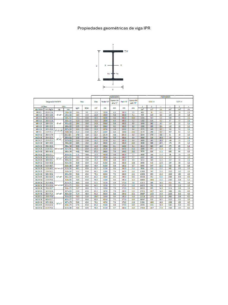 Propiedades Geométricas de Viga IPR | PDF
