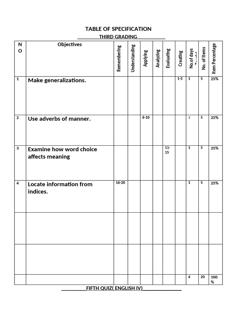 Summative Test 5 All Subjects With Tos | PDF | Sound | Mathematics