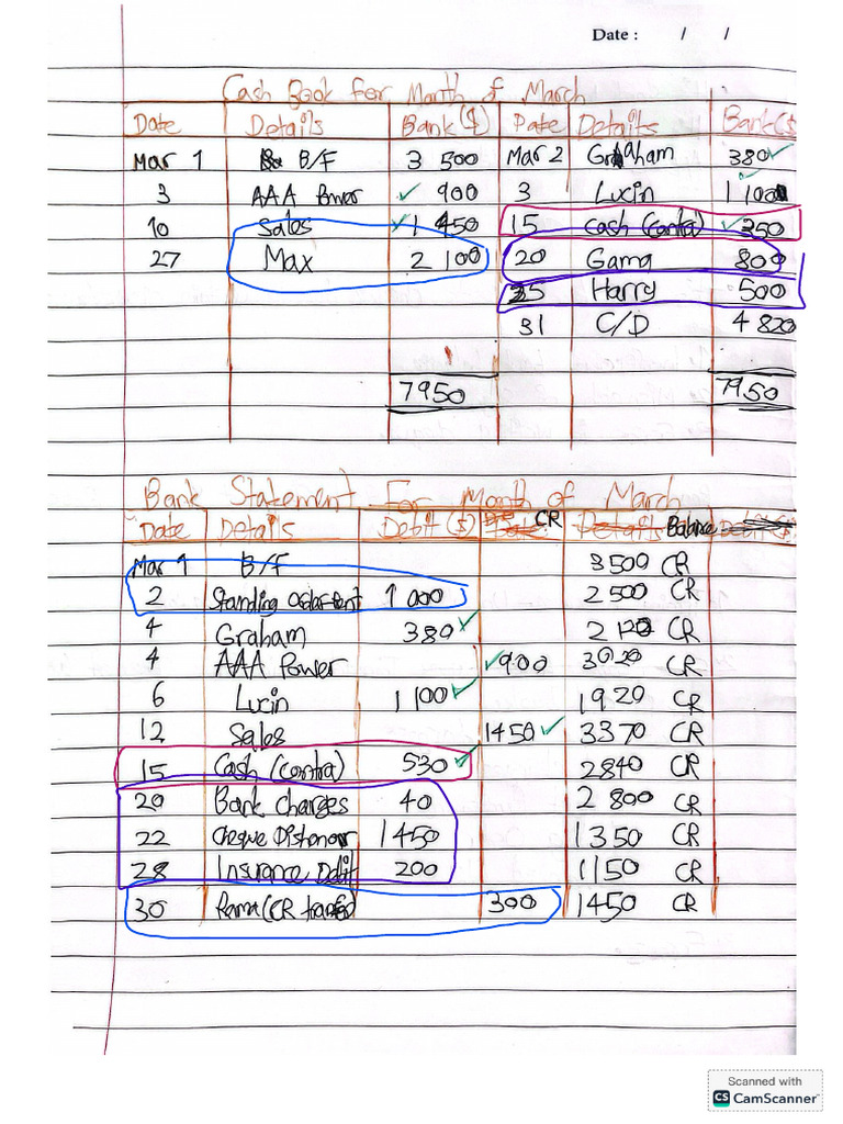 Accounting IGCSE OL HW | PDF