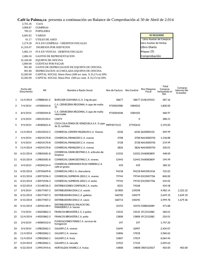 Libro Compras La Palma | PDF