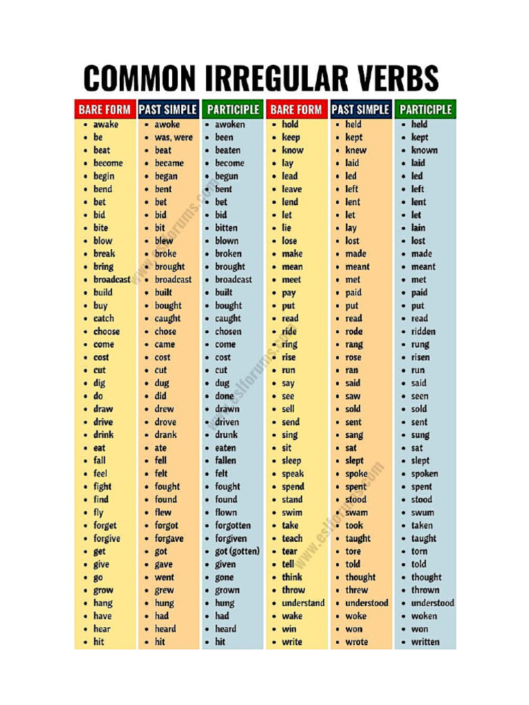 Irregular Verbs List | PDF