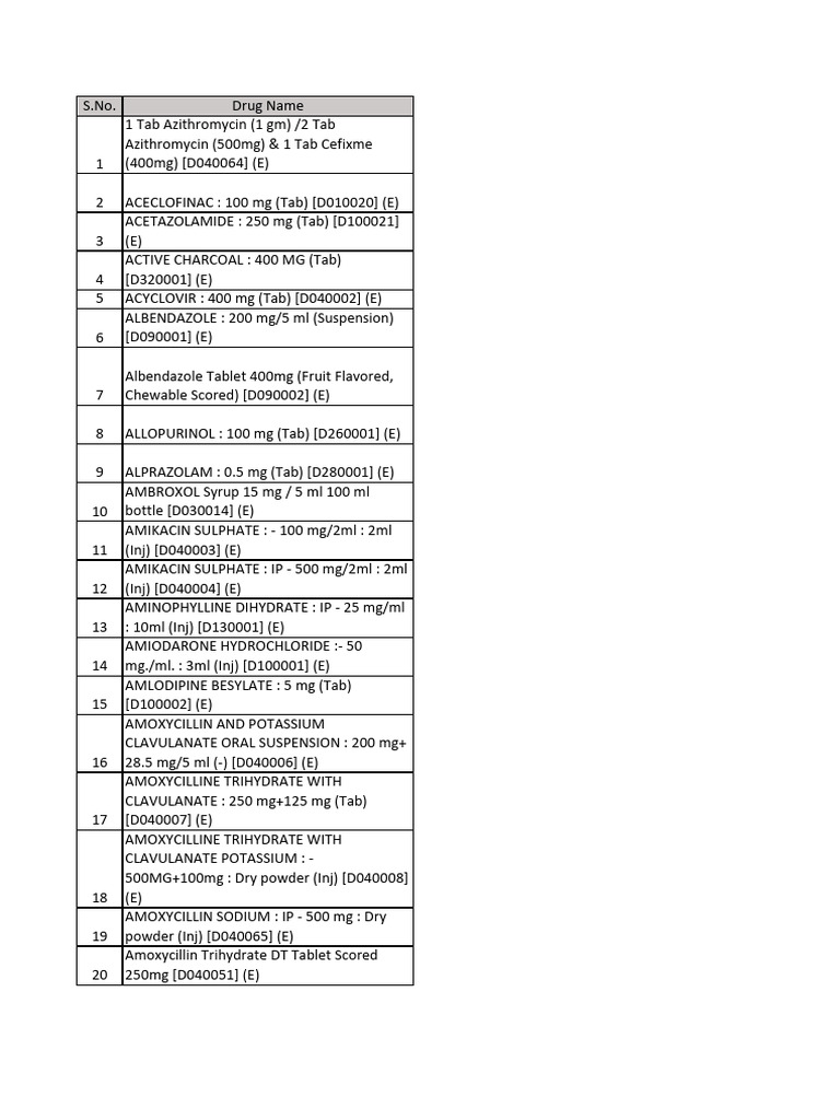 EDL 294 | PDF | Magnesium | Potassium