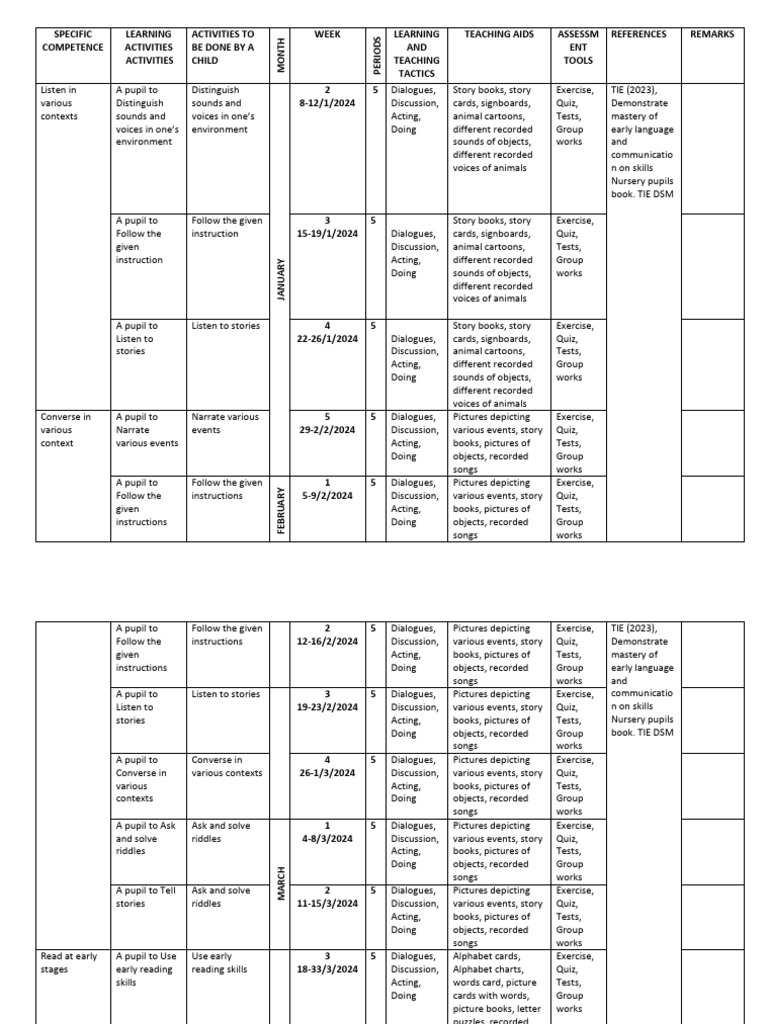 0 Nursery Language and Com Scheme | PDF | Alphabet | Consonant